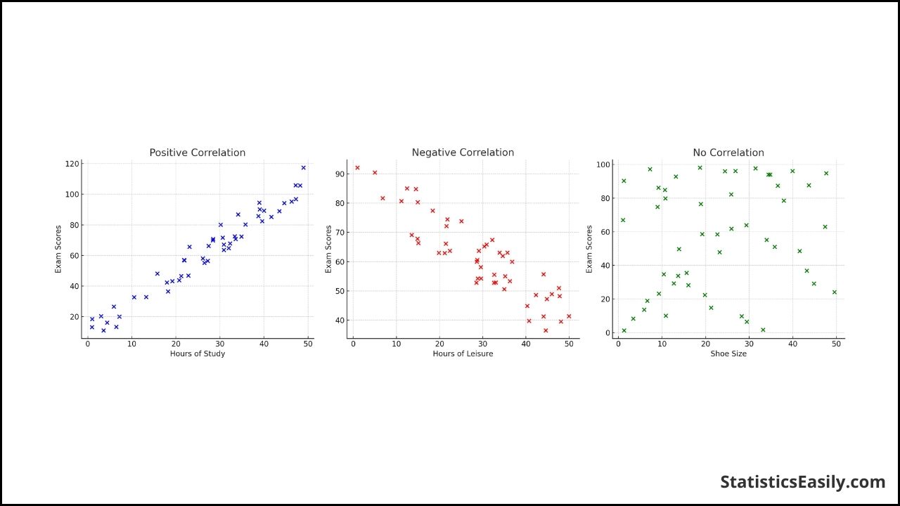 Pearson Correlation Coefficient Statistical Guide Pearson Correlation Coefficient Statistical Guide