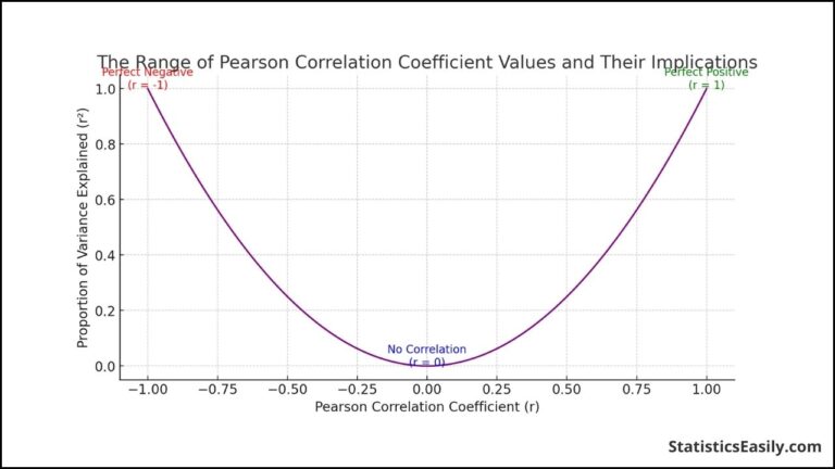 Pearson Correlation Coefficient Statistical Guide Pearson Correlation Coefficient Statistical Guide