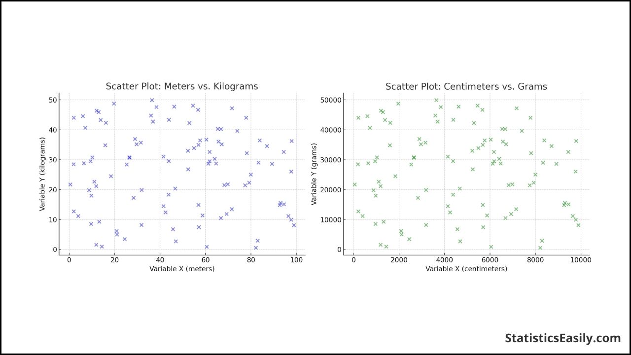 Pearson Correlation Coefficient Statistical Guide Pearson Correlation Coefficient Statistical Guide