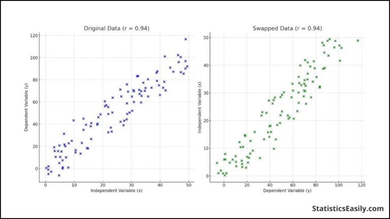 Pearson Correlation Coefficient Statistical Guide Pearson Correlation Coefficient Statistical Guide