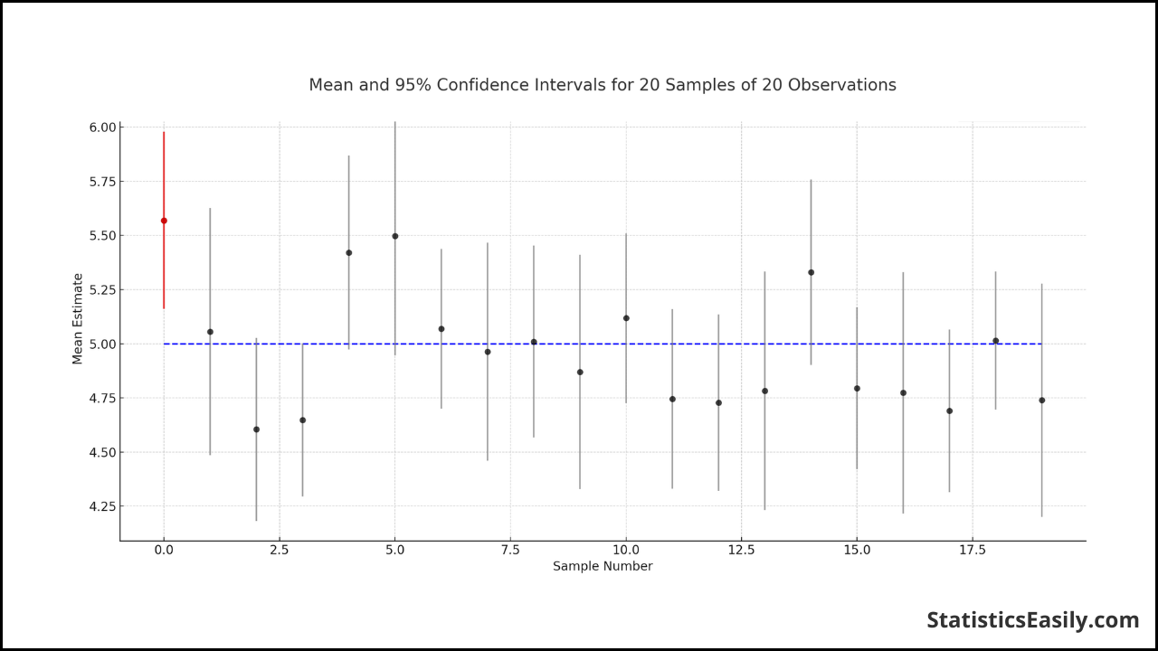 Interpreting Confidence Intervals: A Comprehensive Guide Interpreting Confidence Intervals: A Comprehensive Guide