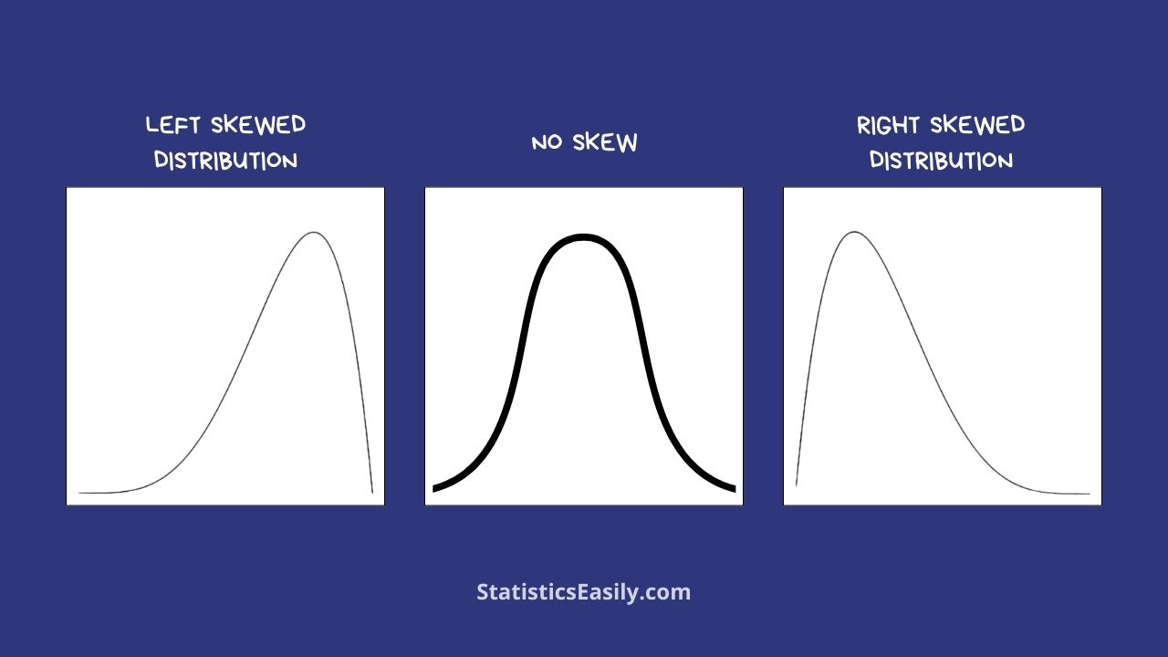 Left-Skewed vs Right-Skewed Distributions Left-Skewed vs Right-Skewed Distributions