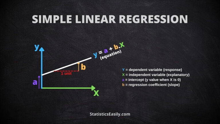Linear Regression Slope Calculator: Your Tool for Data Analysis Linear Regression Slope Calculator: Your Tool for Data Analysis