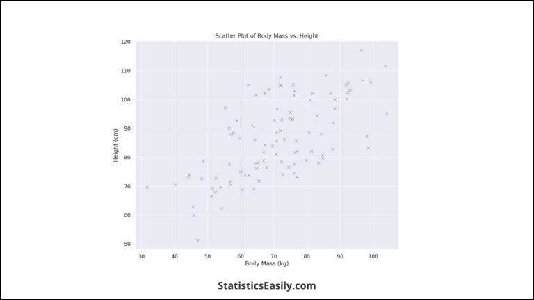 Linear Regression Analysis: Plotting Lines in R Linear Regression Analysis: Plotting Lines in R